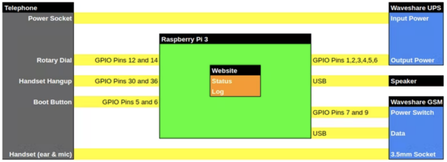 Restoring a 19th-century telephone with Raspberry Pi - Raspberry Pi