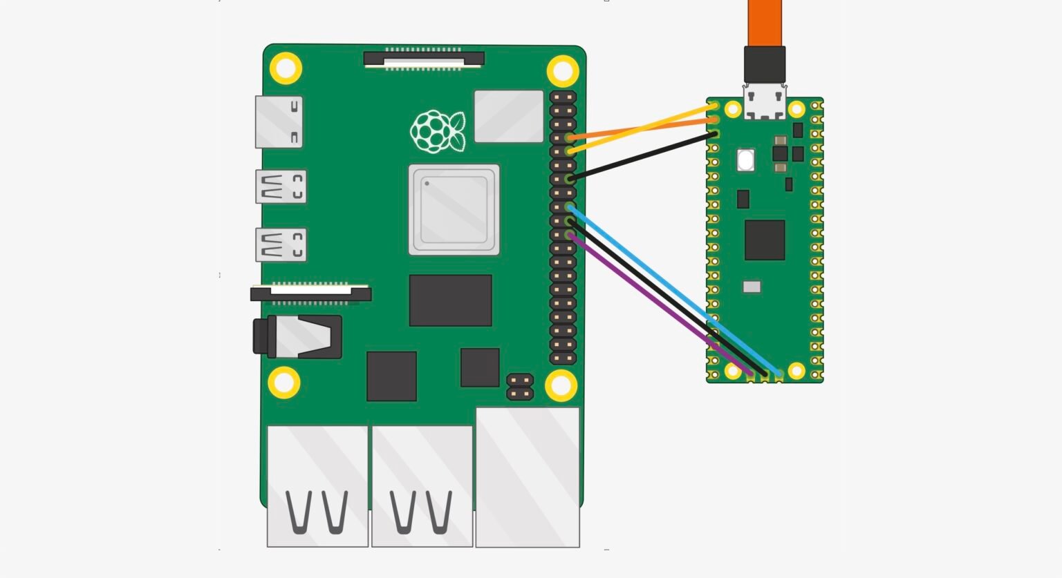 The Ventura problem - Raspberry Pi