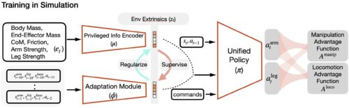 This robot's extra arm gives it whole-body control - Raspberry Pi