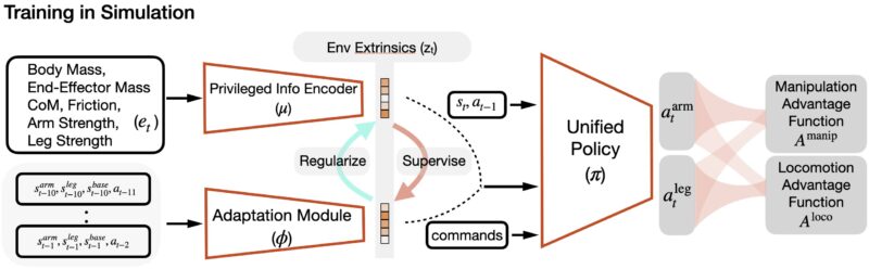 This robot's extra arm gives it whole-body control - Raspberry Pi