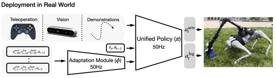 This robot's extra arm gives it whole-body control - Raspberry Pi