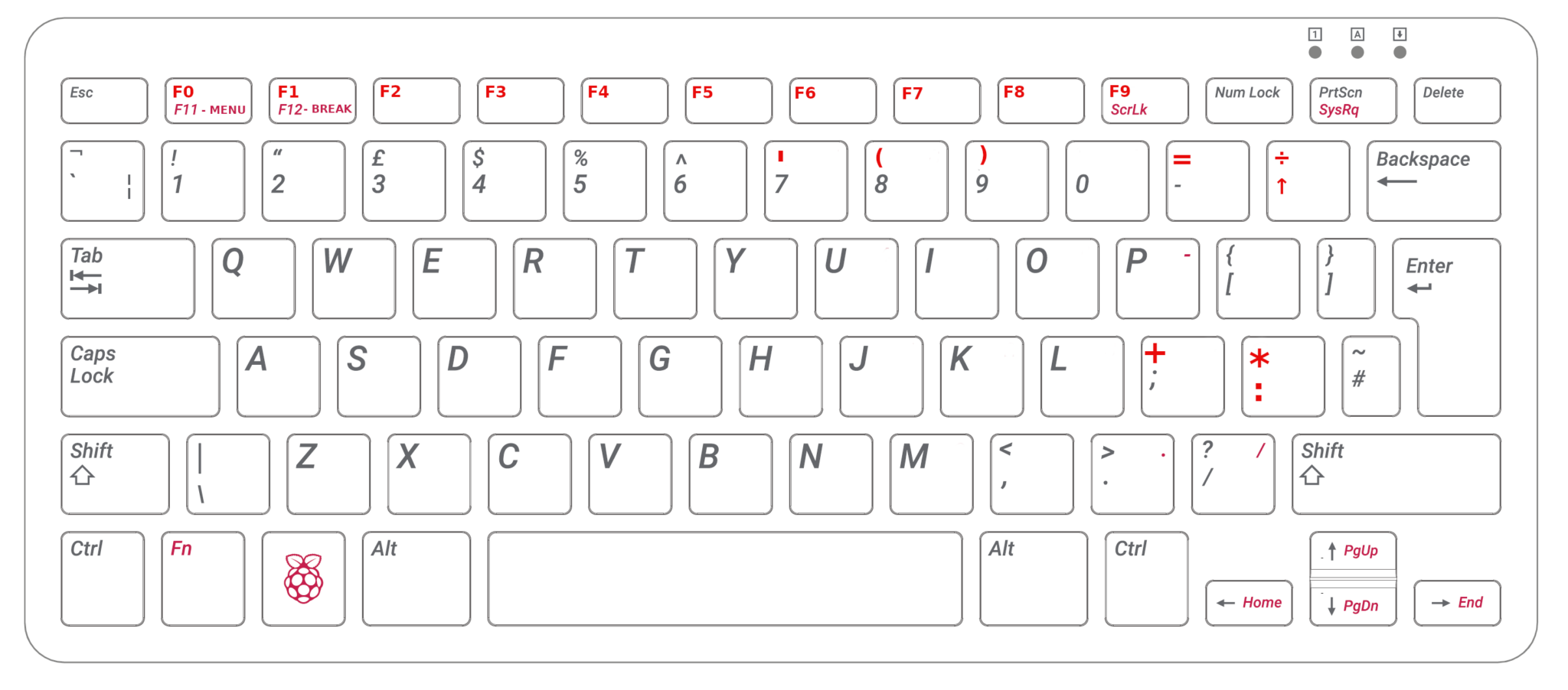 Emulate a BBC Micro on Raspberry Pi 400 - Raspberry Pi