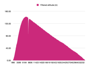 Rocketry with Raspberry Pi - Raspberry Pi