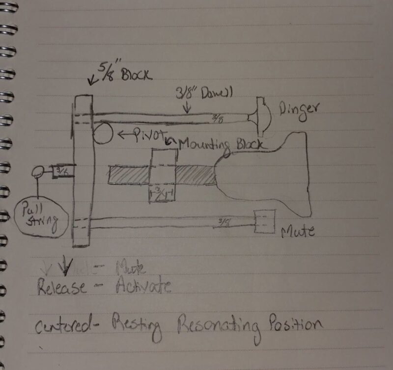 DingsALot robot bellringer - Raspberry Pi