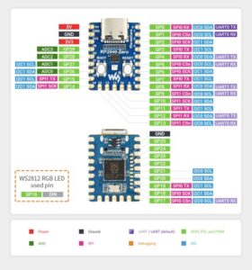 How to build a laser range finder - Raspberry Pi