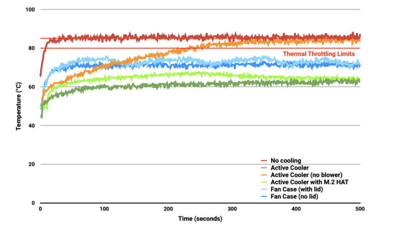 Heating and cooling Raspberry Pi 5 - Raspberry Pi