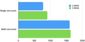 Benchmarking Raspberry Pi 5 - Raspberry Pi