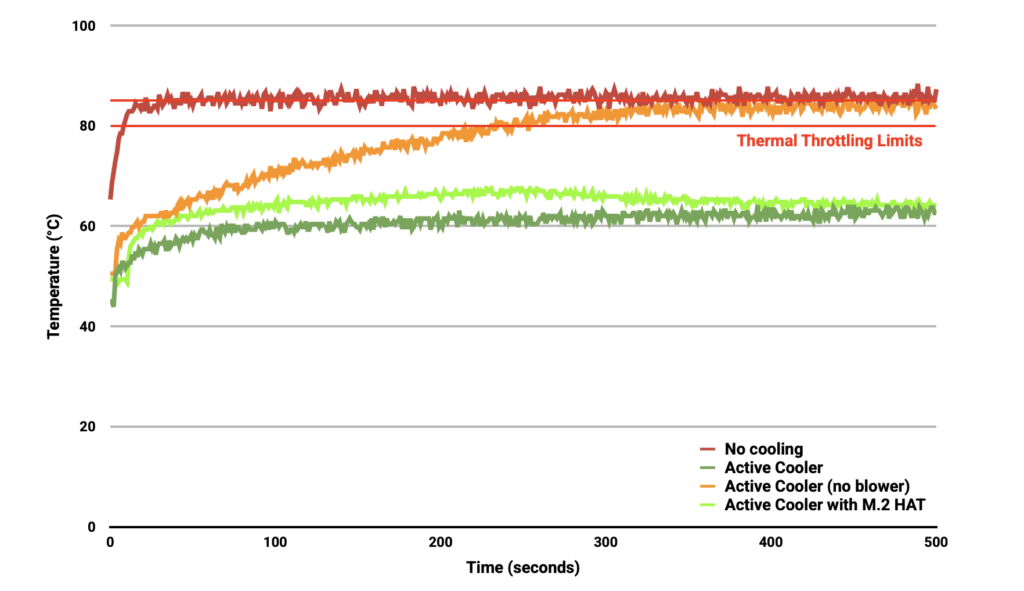 Heating and cooling Raspberry Pi 5 - Raspberry Pi