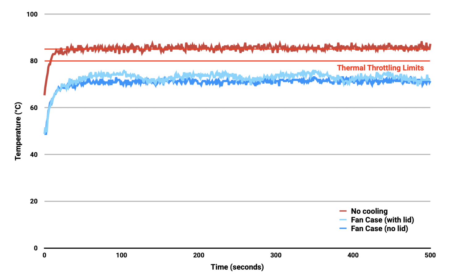 Heating and cooling Raspberry Pi 5 - Raspberry Pi
