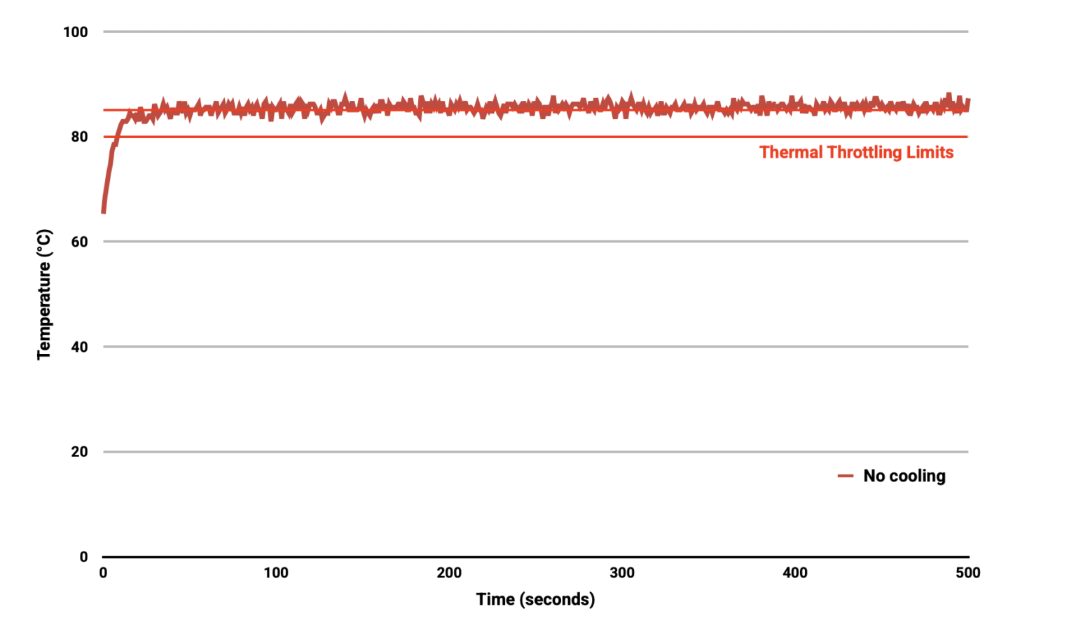 Heating and cooling Raspberry Pi 5 - Raspberry Pi