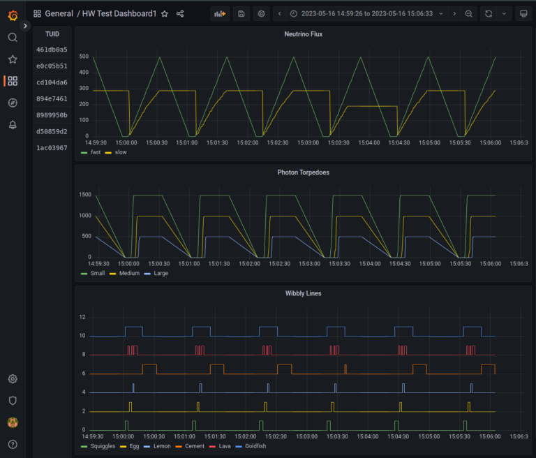 Hardware-in-the-Loop testing by Green Custard - Raspberry Pi