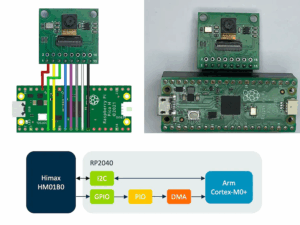 Real-time monochrome camera input on Raspberry Pi Pico - Raspberry Pi