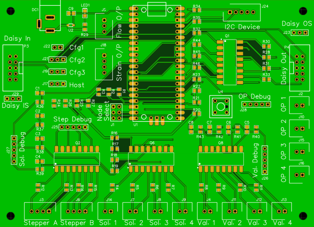 Hardware-in-the-Loop testing by Green Custard - Raspberry Pi