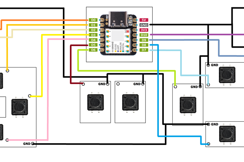 SNES controller for giants - Raspberry Pi