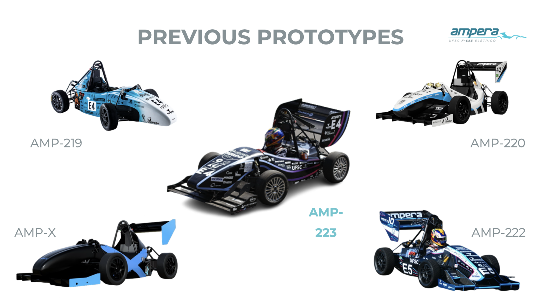 Raspberry Pi powers first driverless car in Formula SAE Brazil ...