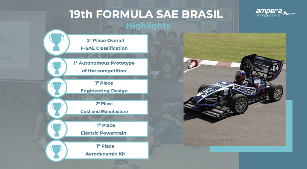 Raspberry Pi powers first driverless car in Formula SAE Brazil ...