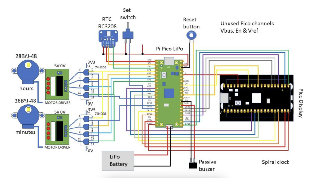 What on earth is a dual spiral marble clock? - Raspberry Pi