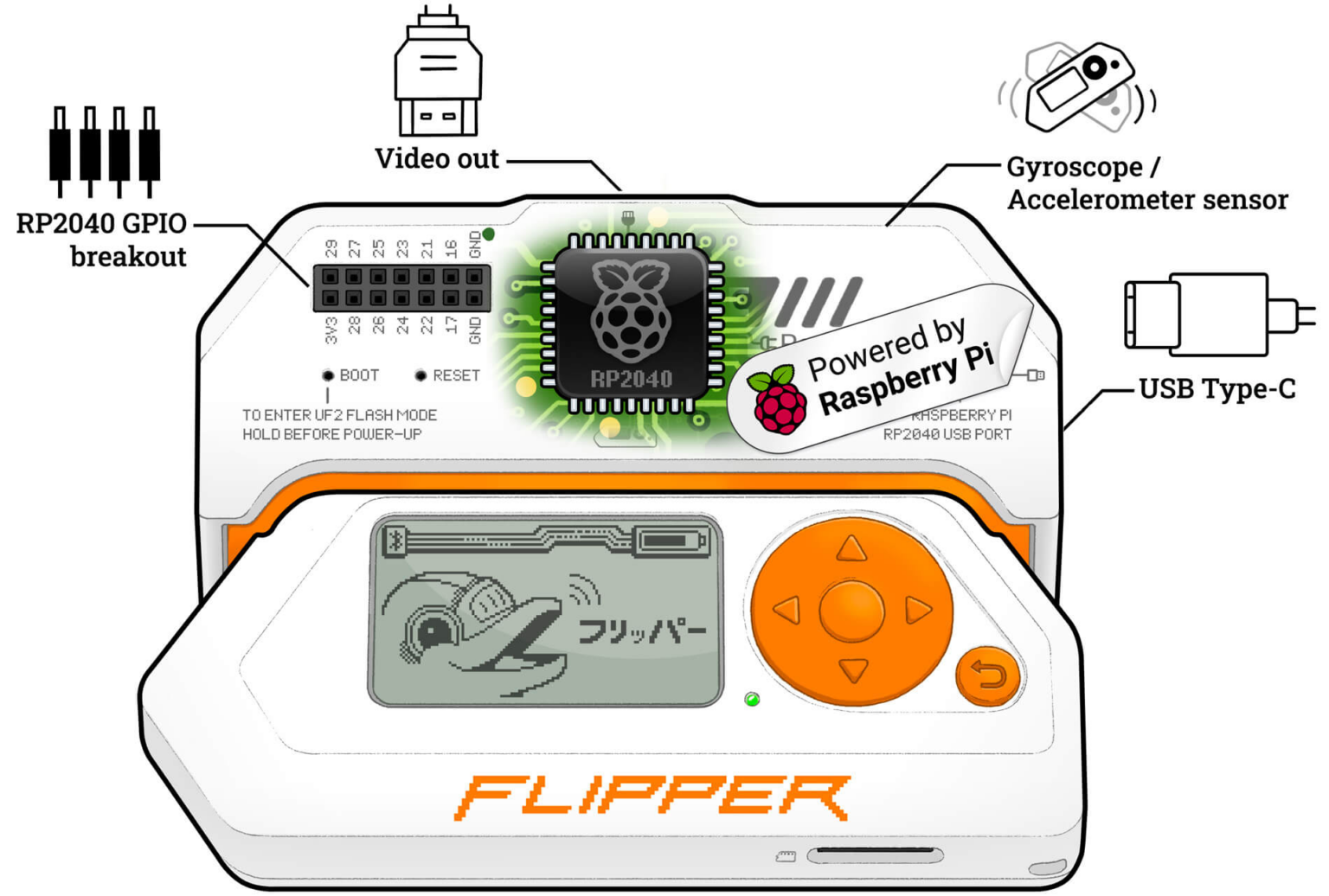 Flipper’s new Video Game Module is powered by Raspberry Pi - Raspberry Pi