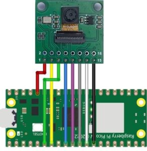 Machine Learning-powered EV charger availability detection with Raspberry Pi Pico W - Raspberry Pi