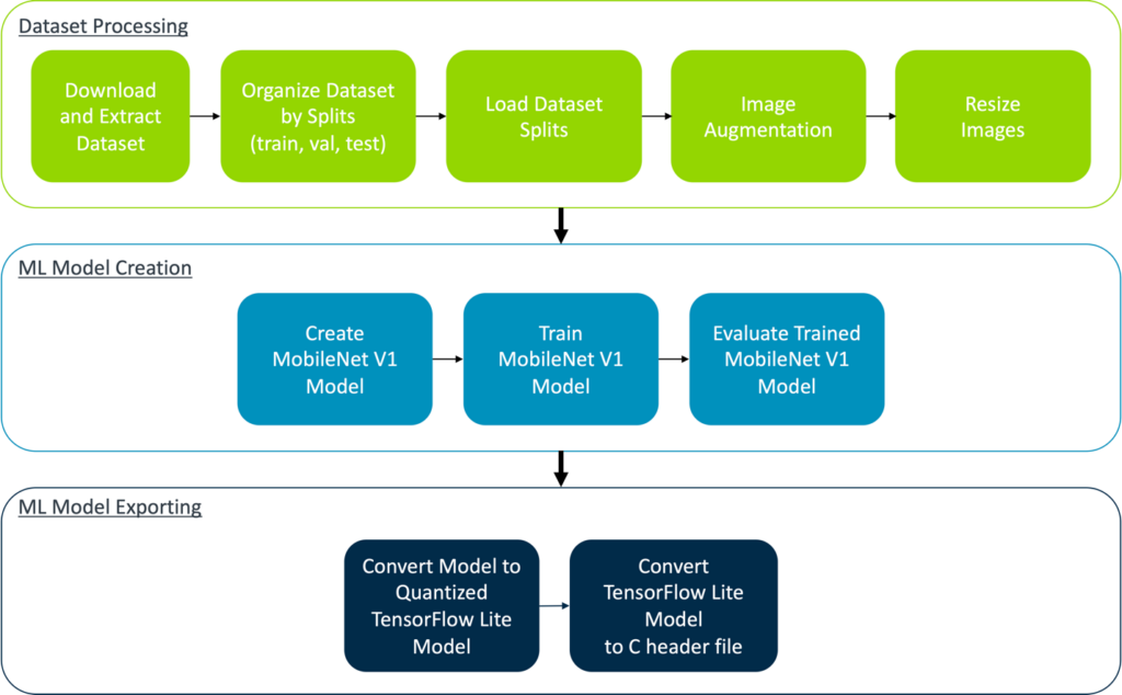 Machine Learning-powered EV charger availability detection with ...