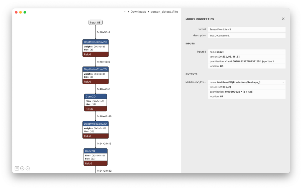 Machine Learning-powered EV charger availability detection with Raspberry Pi Pico W - Raspberry Pi