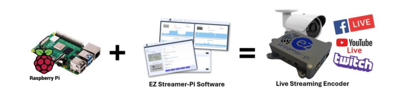 EZ Streamer-Pi lets you live stream from four cameras at once ...