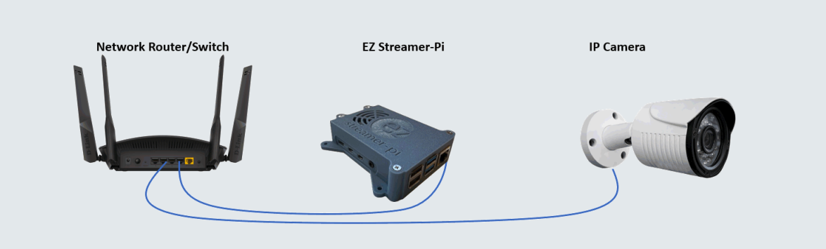 EZ Streamer-Pi lets you live stream from four cameras at once ...