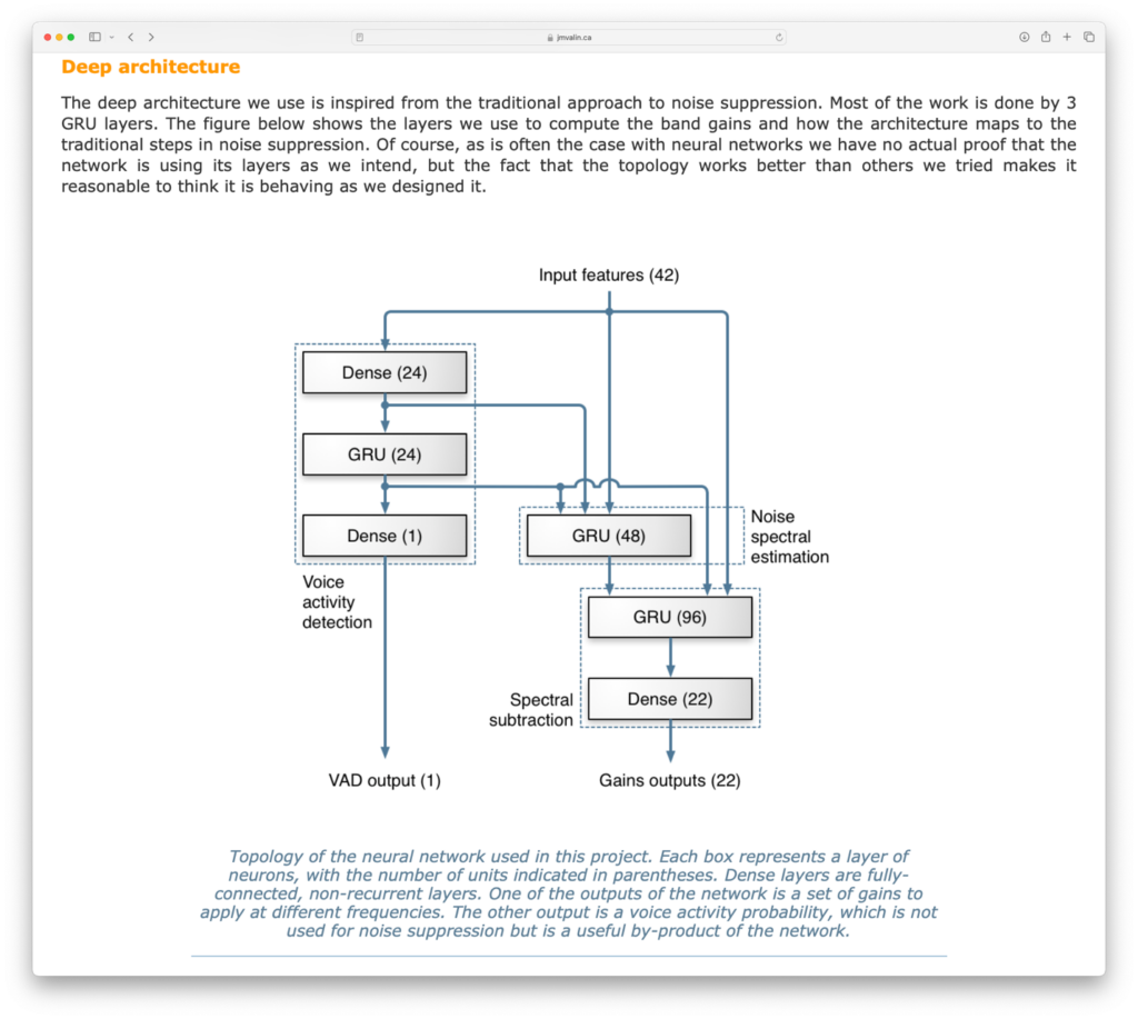 Real-time ML audio noise suppression on Raspberry Pi Pico 2 - Raspberry Pi