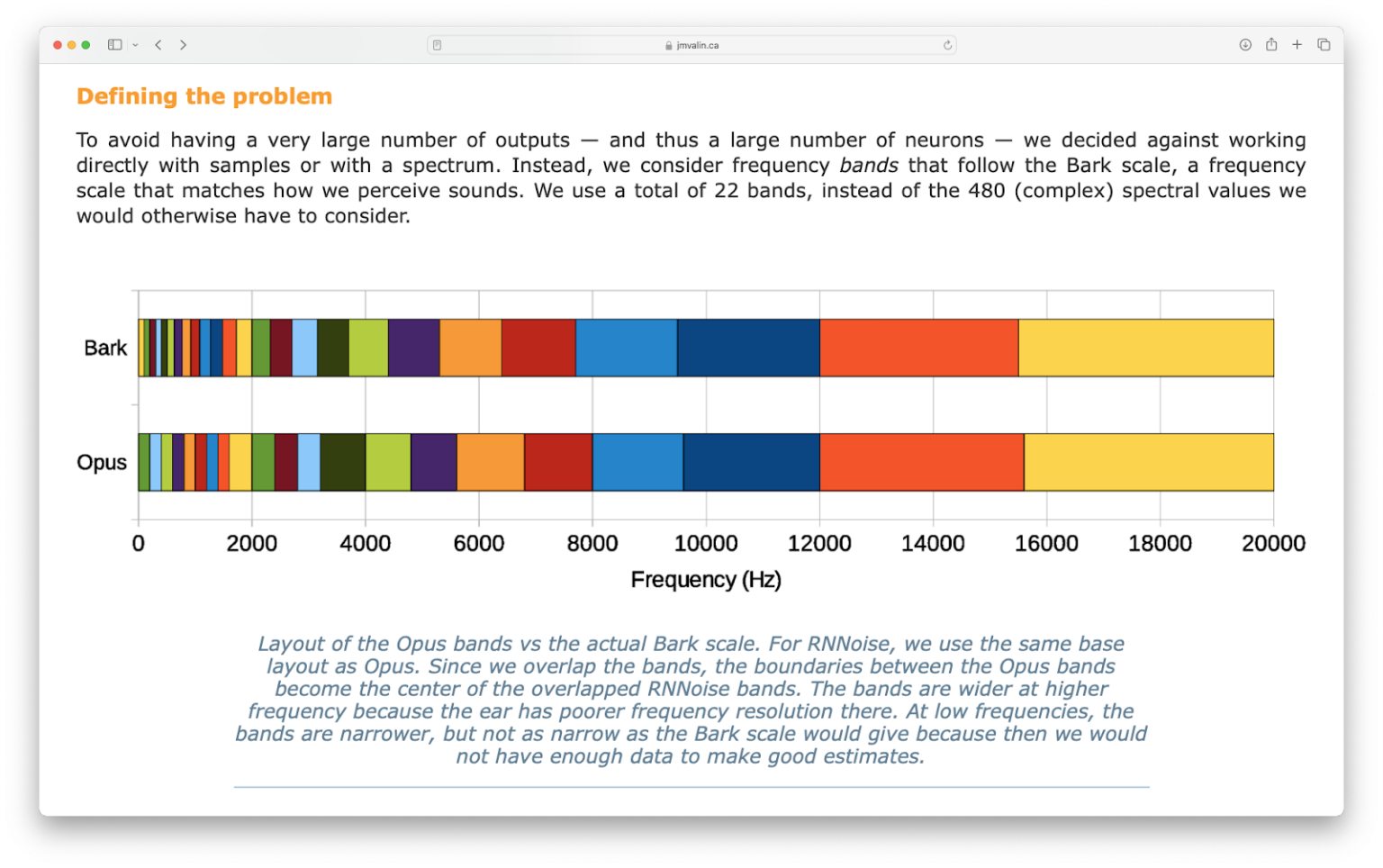 Real-time ML audio noise suppression on Raspberry Pi Pico 2 - Raspberry Pi