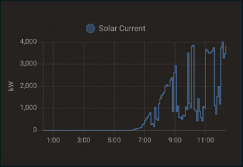 DIY home automation with Raspberry Pi - Raspberry Pi