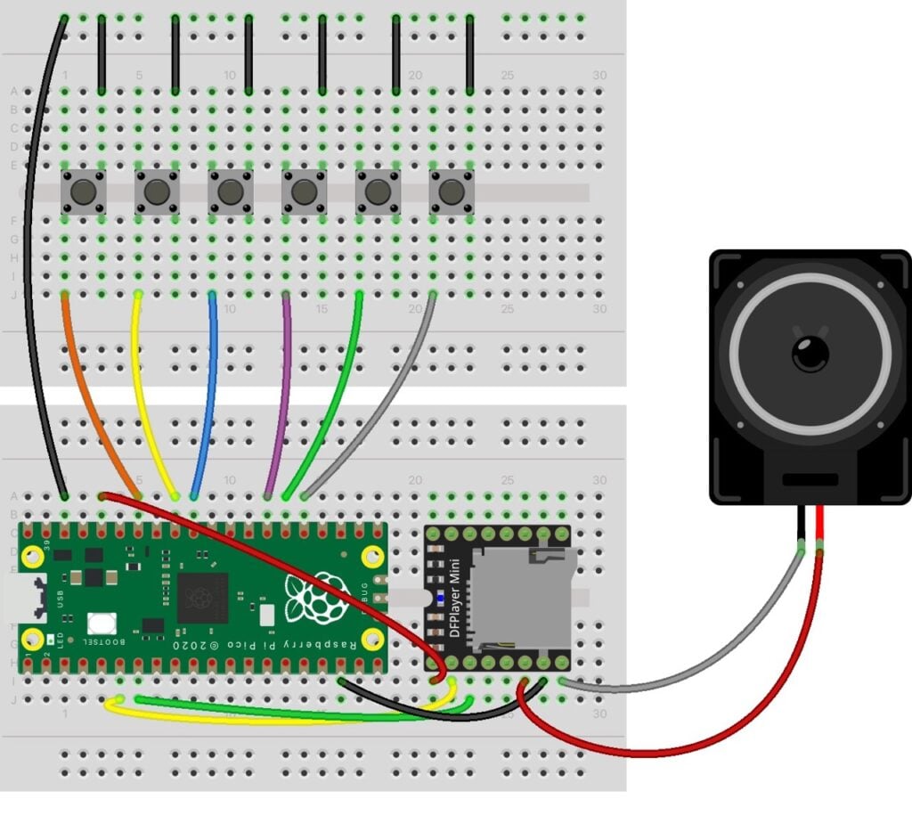 Raspberry Pi Pico–powered drum machine - Raspberry Pi
