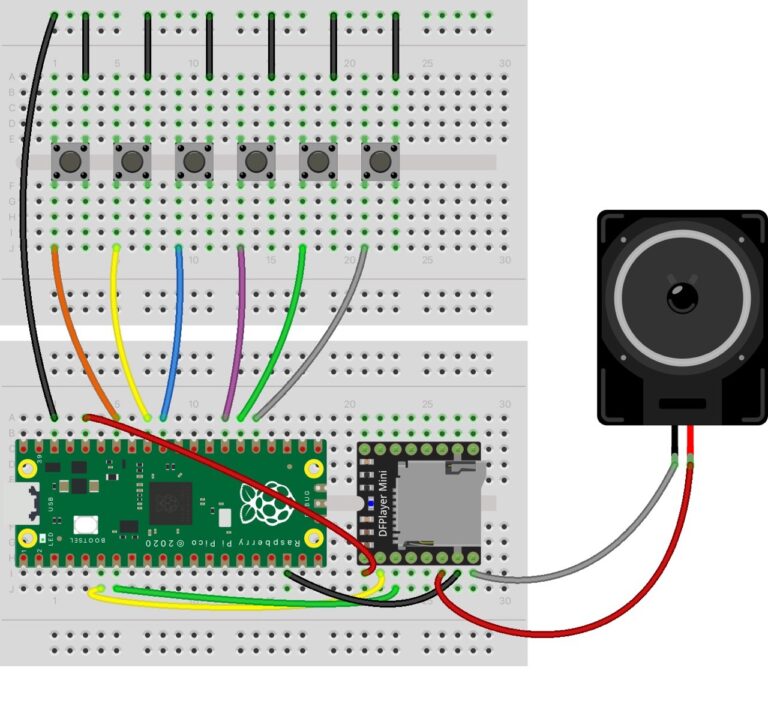 Raspberry Pi Pico–powered drum machine - Raspberry Pi