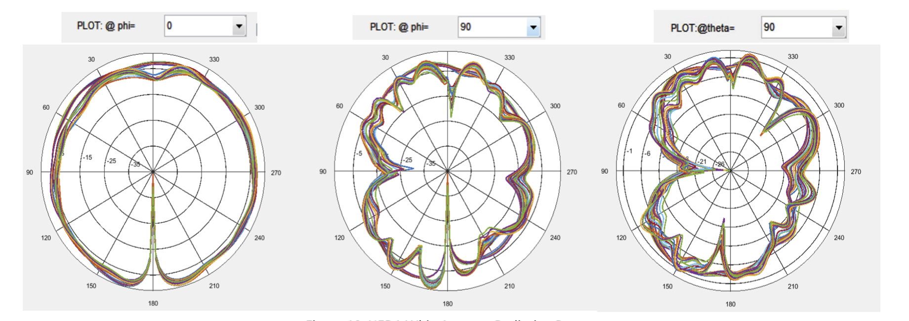 Certifying third-party antennas for use with Raspberry Pi Compute ...