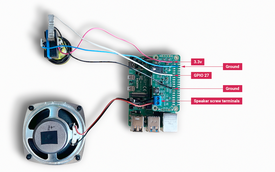 Raspberry Pi Audio - Raspberry Pi Documentation