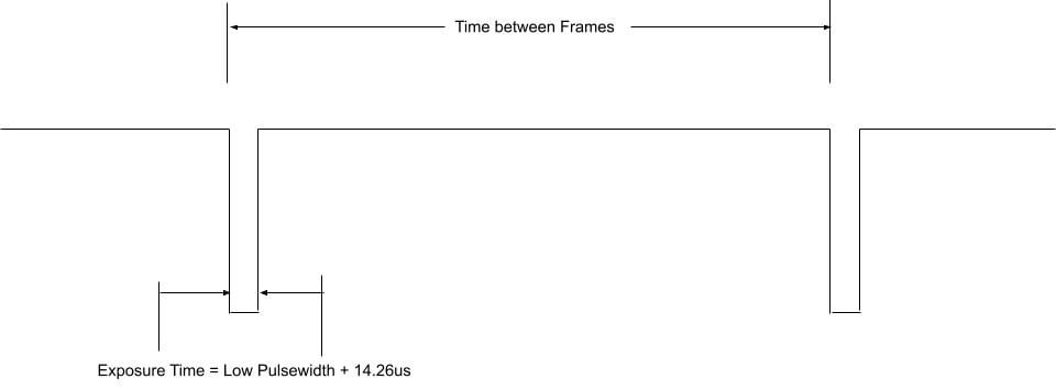 Camera - Raspberry Pi Documentation