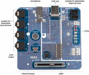 SenseBoard - Raspberry Pi