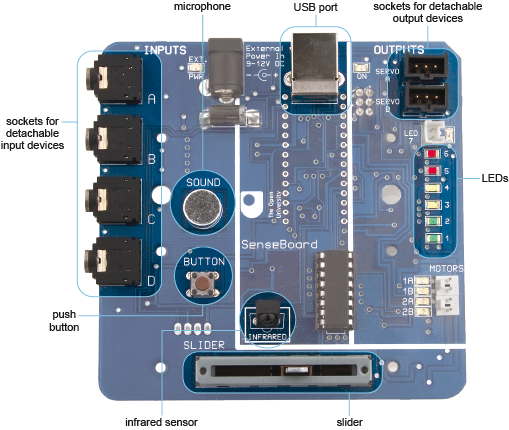 SenseBoard - Raspberry Pi